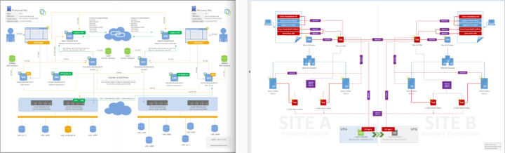 Product Comparison: VMware SRM & Zerto Virtual Replication – Gene's ...