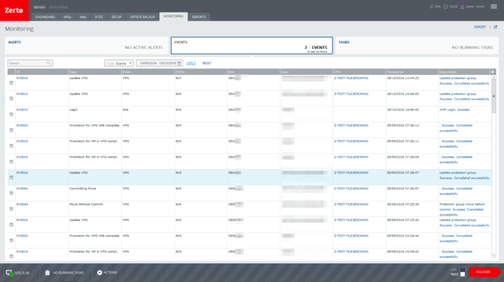 Product Comparison: VMware SRM & Zerto Virtual Replication – Gene's ...