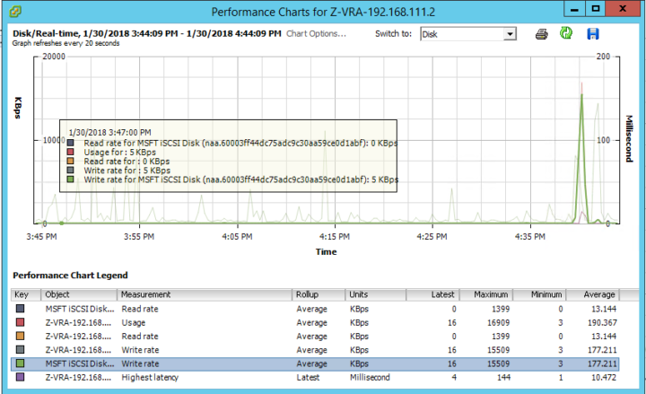 Gene's Virtualization Blog – You'll never know if you don't lab it out….